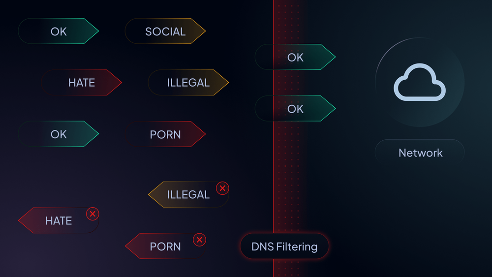 What is DNS Filtering and How Does It Work?