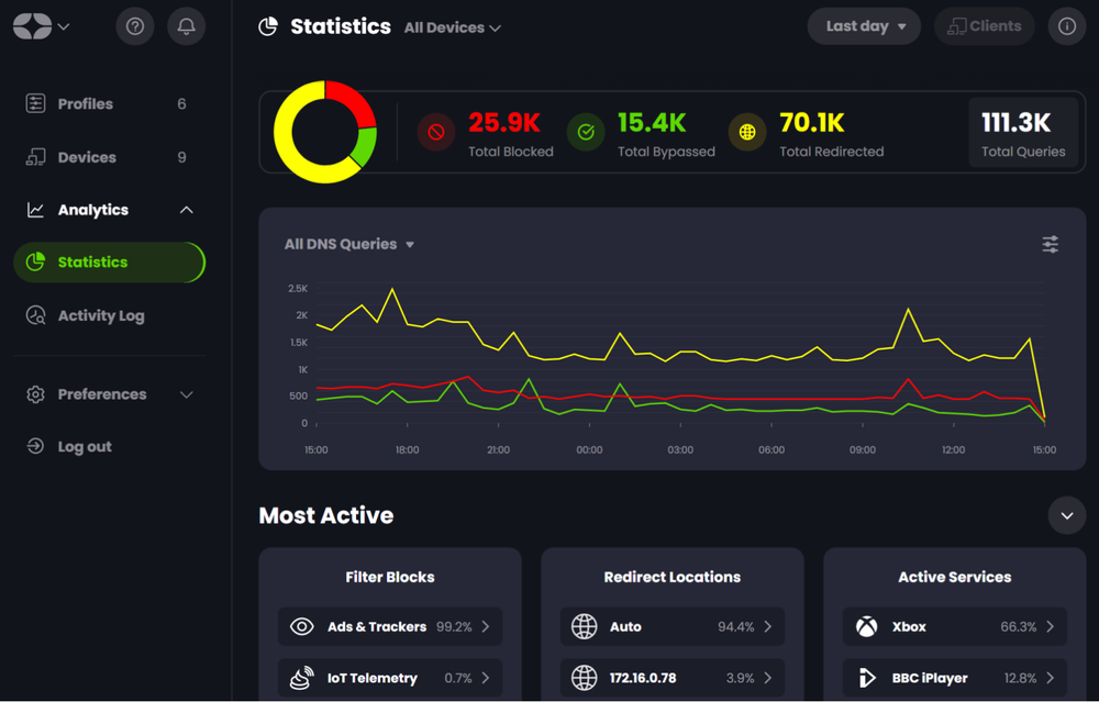 The 7 Best Internet Filtering Software in 2025