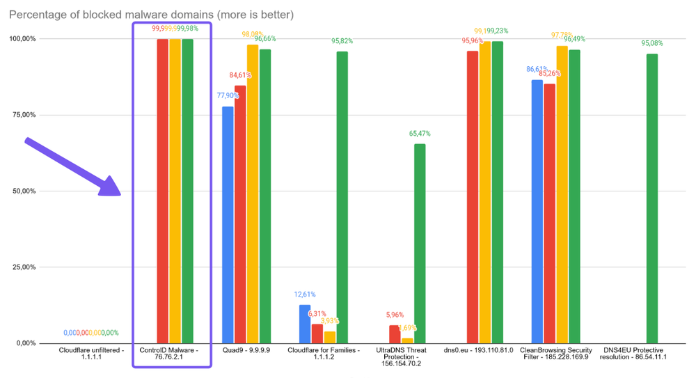 9 Best Cloud-Based Web Filtering Software & Tools 2025
