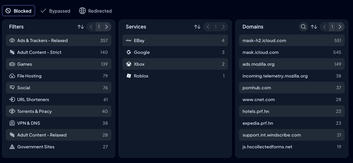 Cloudflare Zero Trust Pricing Breakdown
