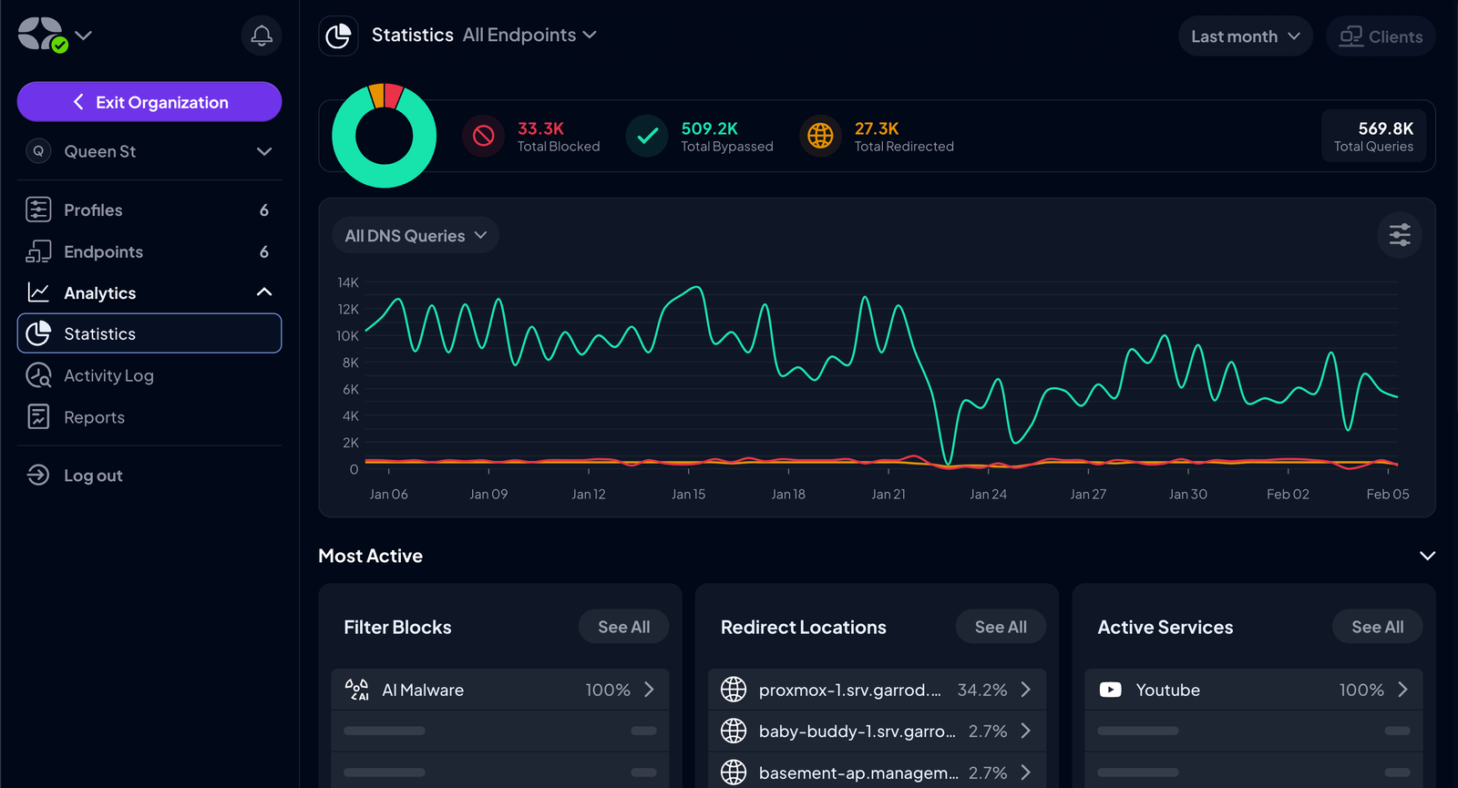 Control D vs NextDNS - An Honest Comparison