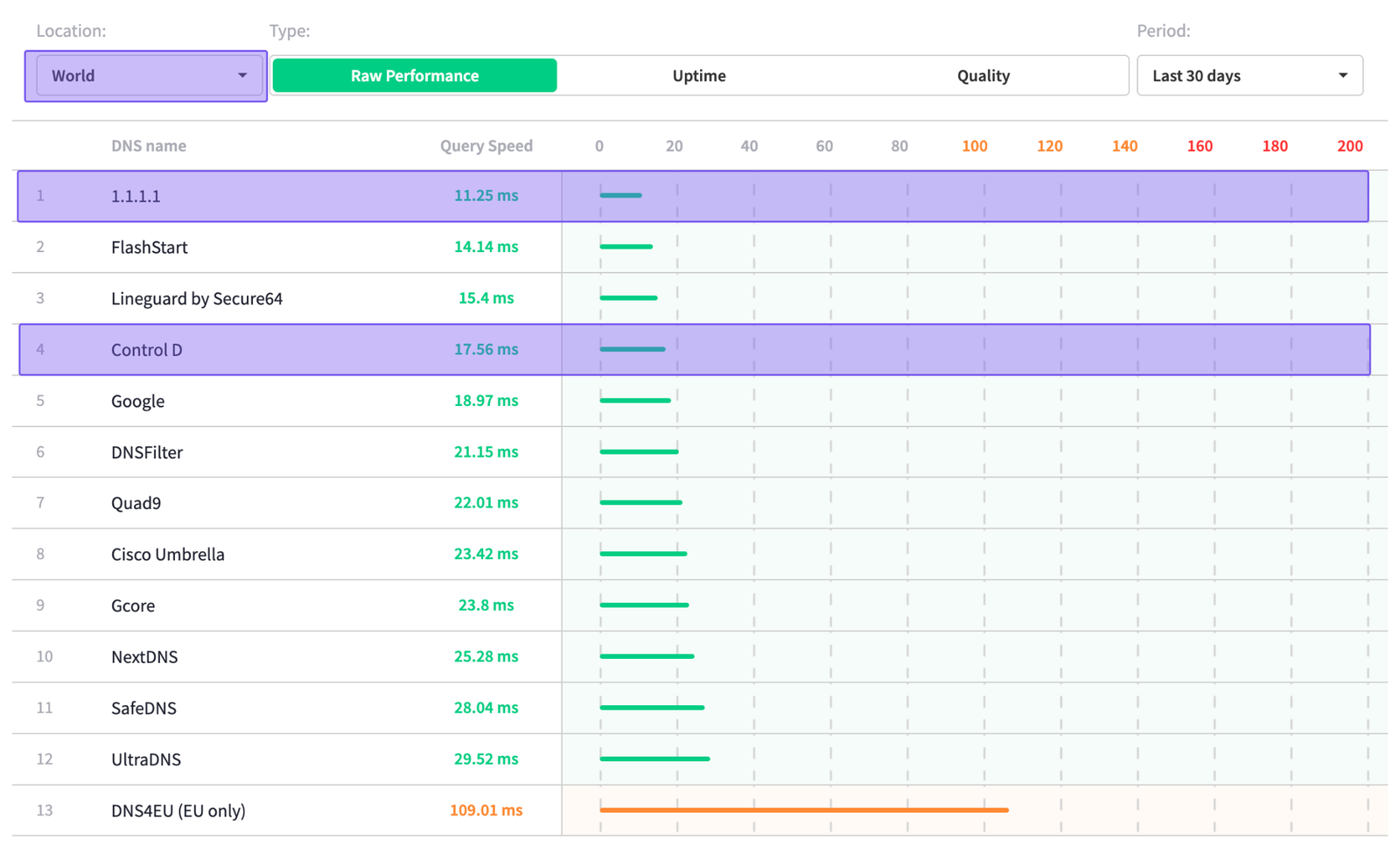 Cloudflare Zero Trust Pricing Breakdown