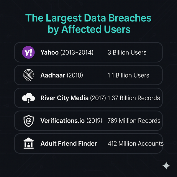 The 30 Biggest Data Breaches of the Last 20 Years
